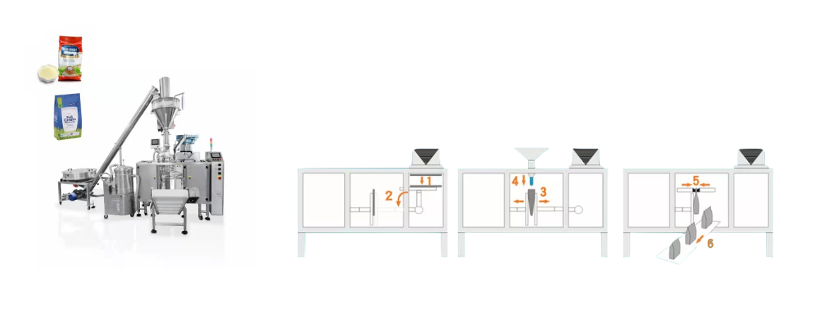 What can the mini doypack machine do for you? - Packway machine